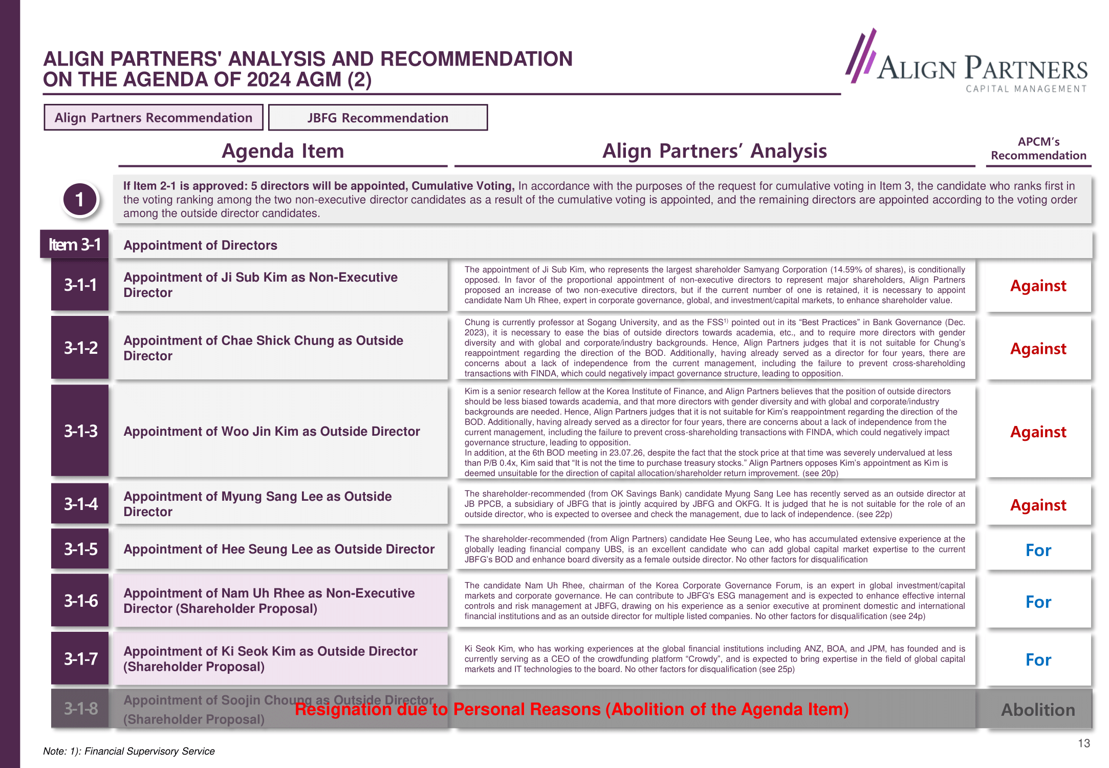 20240305_JBFG_2024_AGM_Analysis_and_Recommendation_on_AgendaAlign-13.png