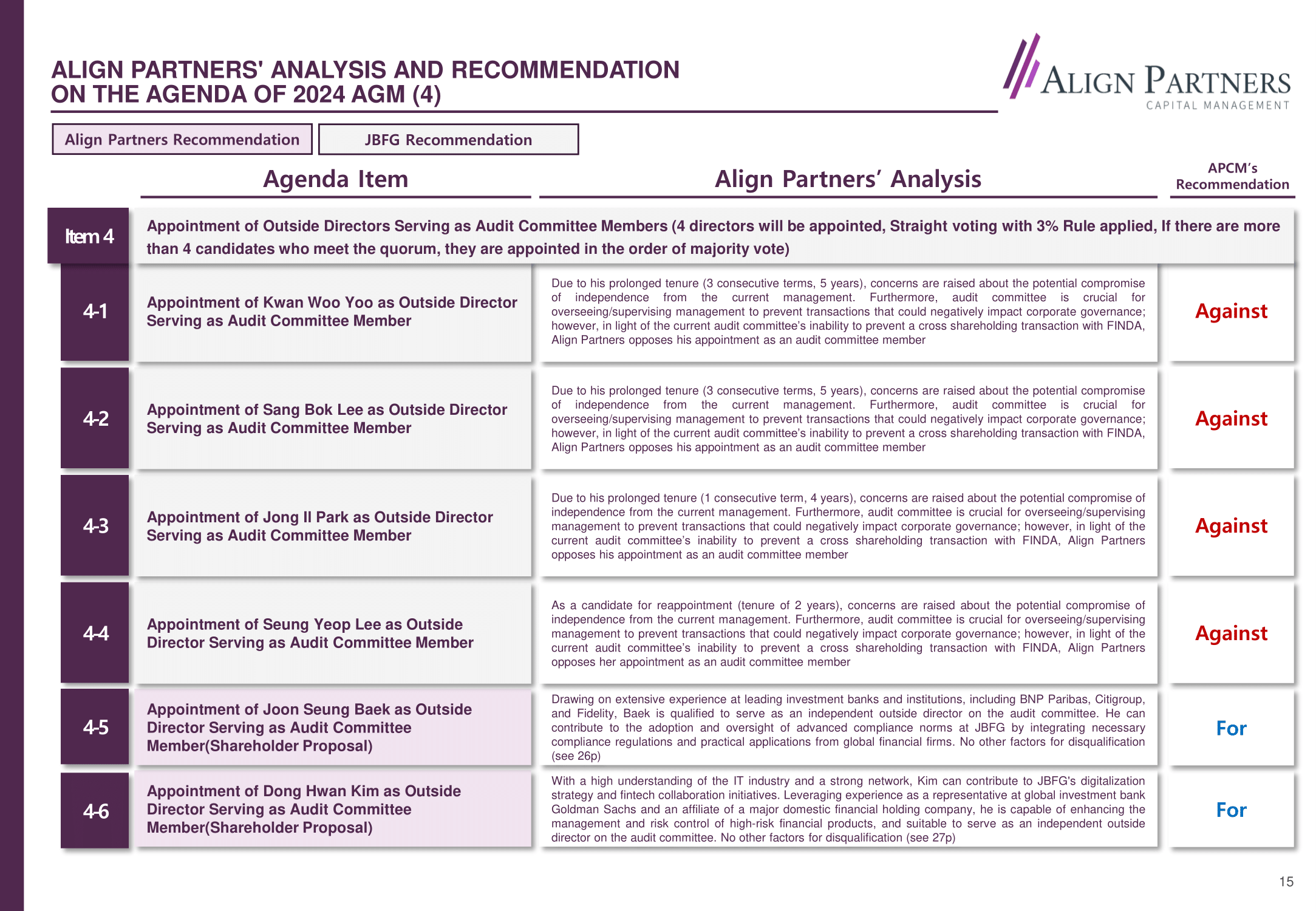 20240305_JBFG_2024_AGM_Analysis_and_Recommendation_on_AgendaAlign-15.png