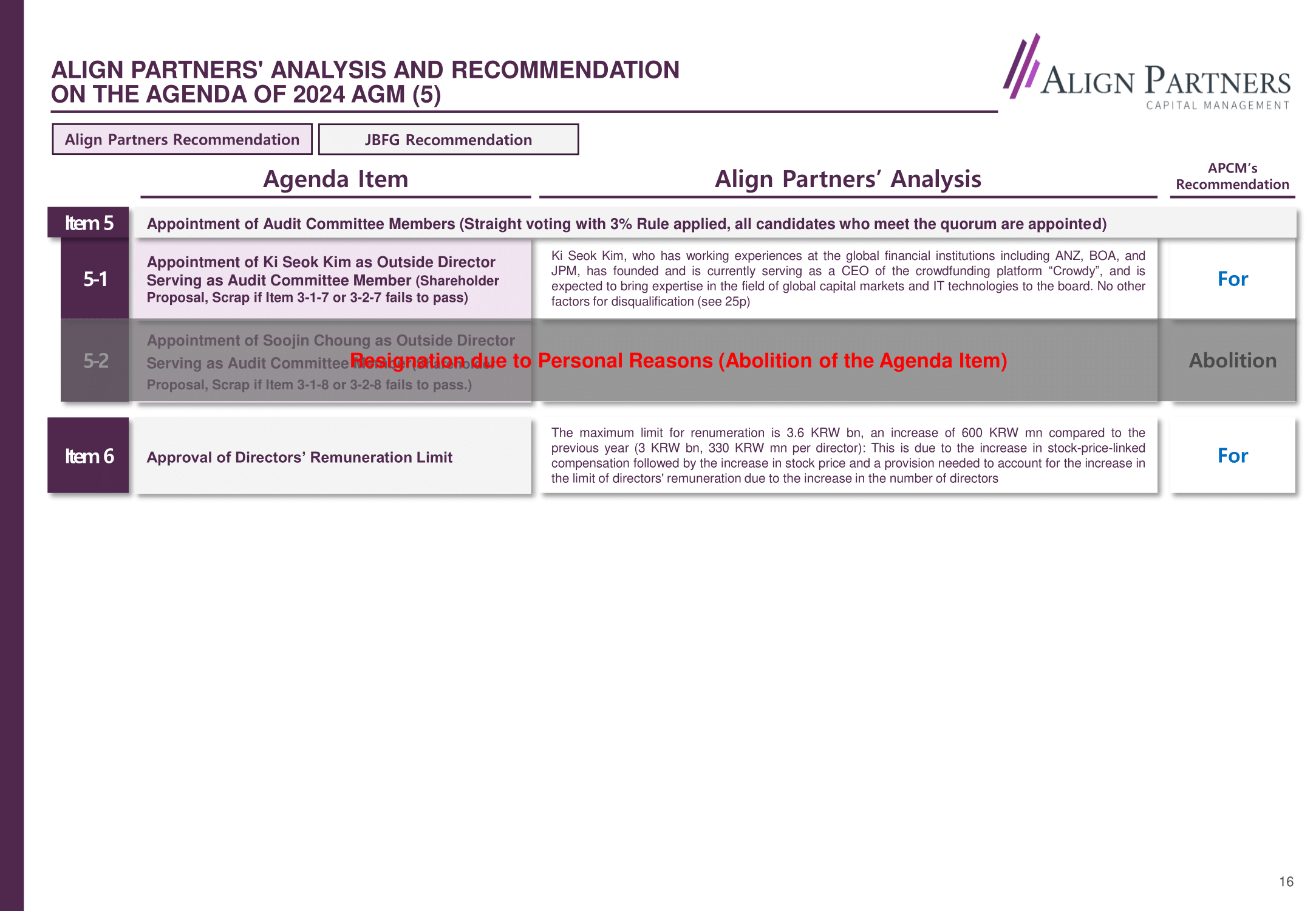 20240305_JBFG_2024_AGM_Analysis_and_Recommendation_on_AgendaAlign-16.png