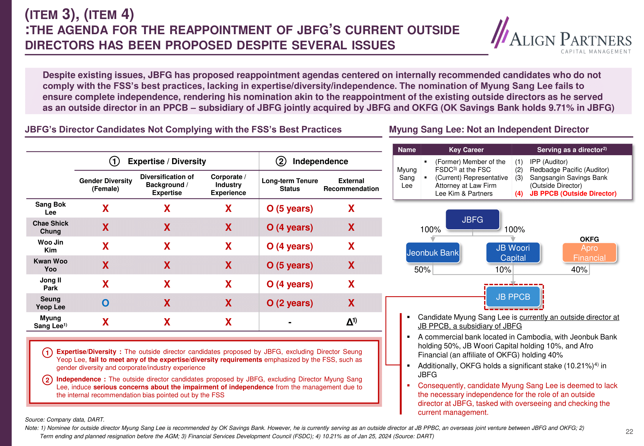 20240305_JBFG_2024_AGM_Analysis_and_Recommendation_on_AgendaAlign-22.png